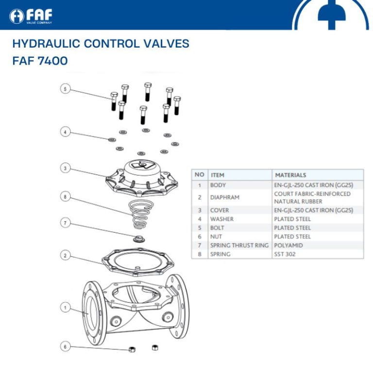 Van điều chỉnh thủy lực FAF 7400 Thổ Nhĩ Kỳ | Chính hãng